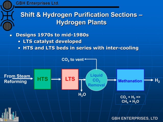 Water Gas Shift & Hydrogen Purification Section Flowsheet | PDF ...