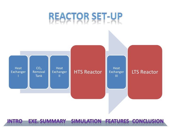 Water Gas Shift Reactor Design