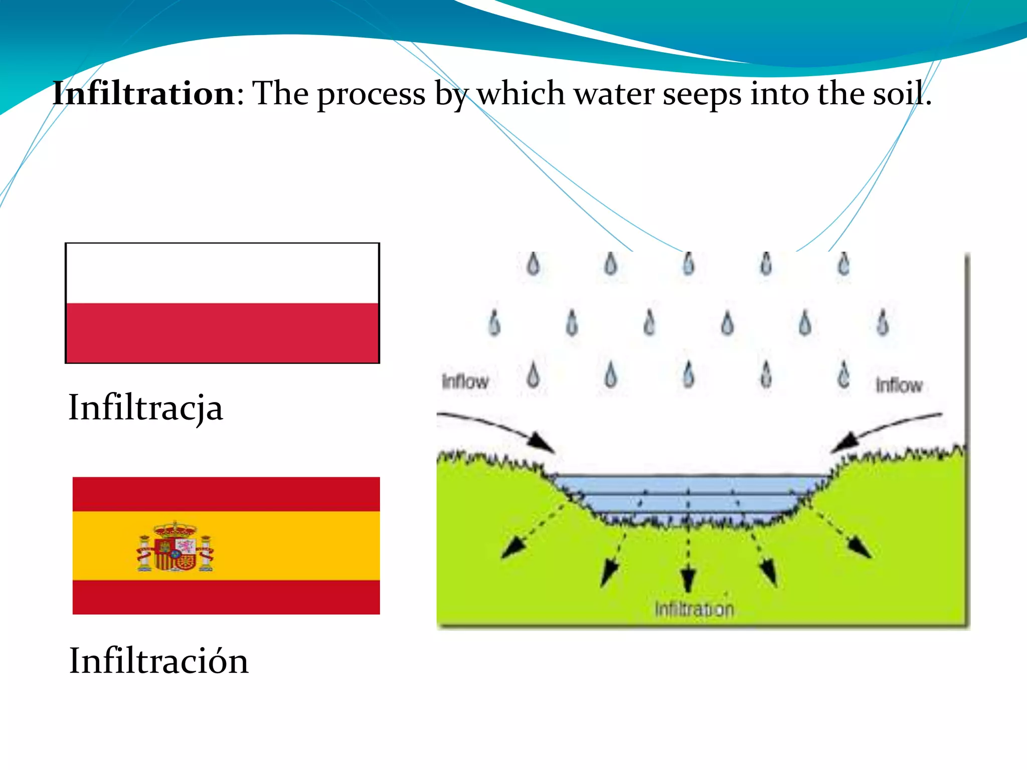Water glossary | PPT