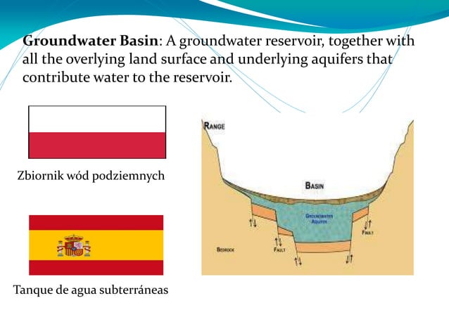 Water glossary | PPT