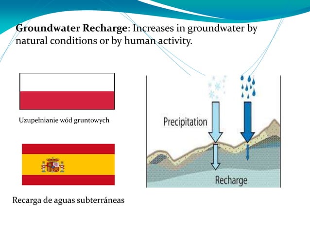 Water glossary | PPT