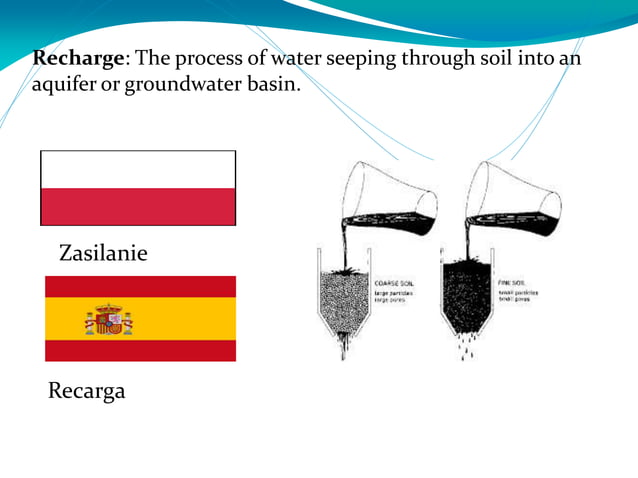 Water glossary | PPT