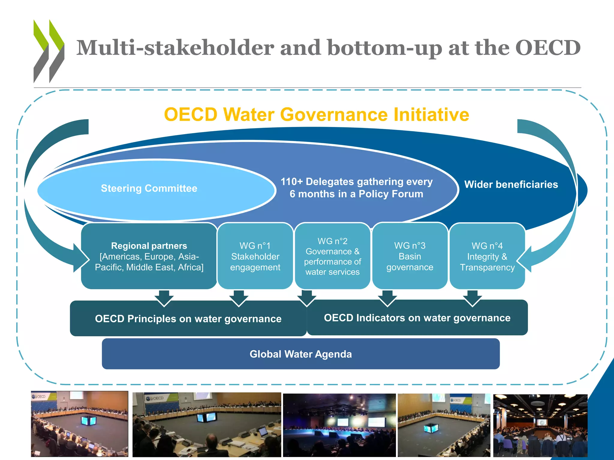 Overview of OECD work on water governance | PDF