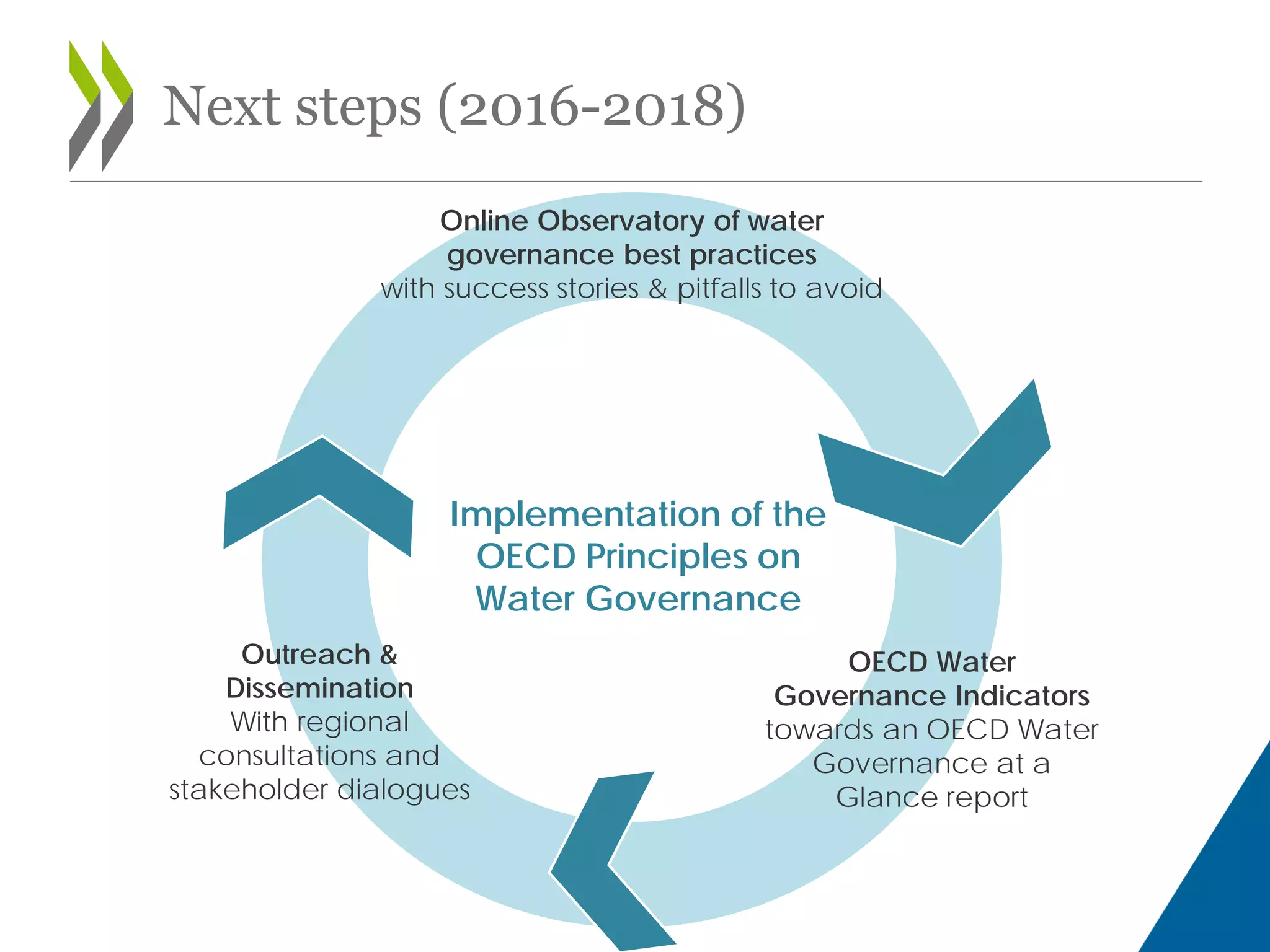 Overview of OECD work on water governance | PDF