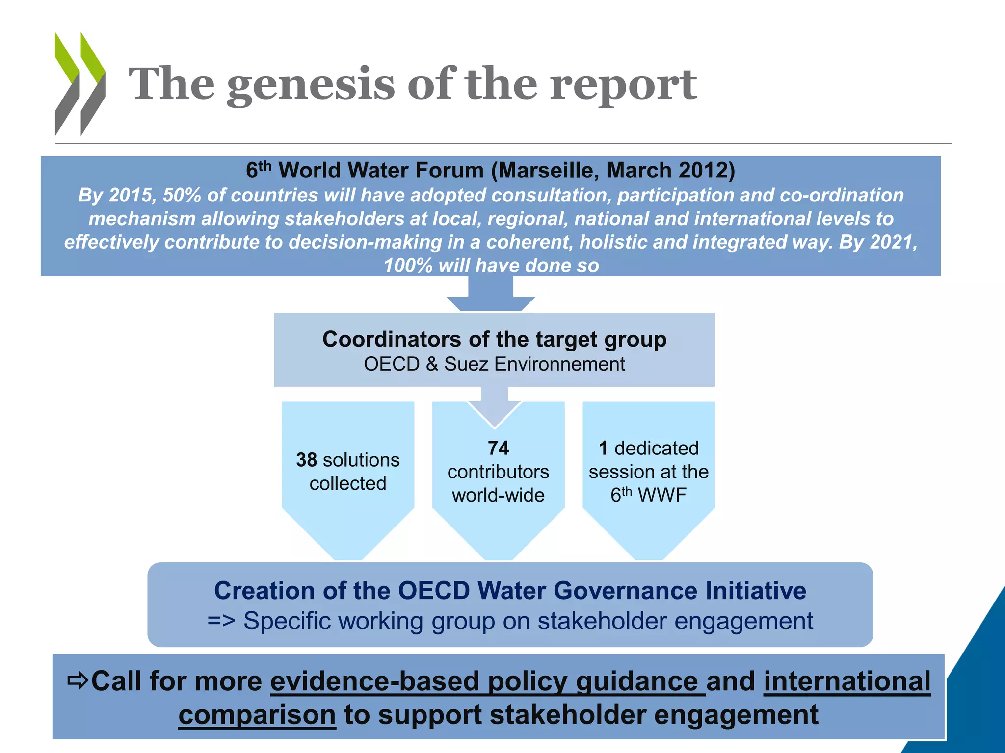Overview of OECD work on water governance | PDF