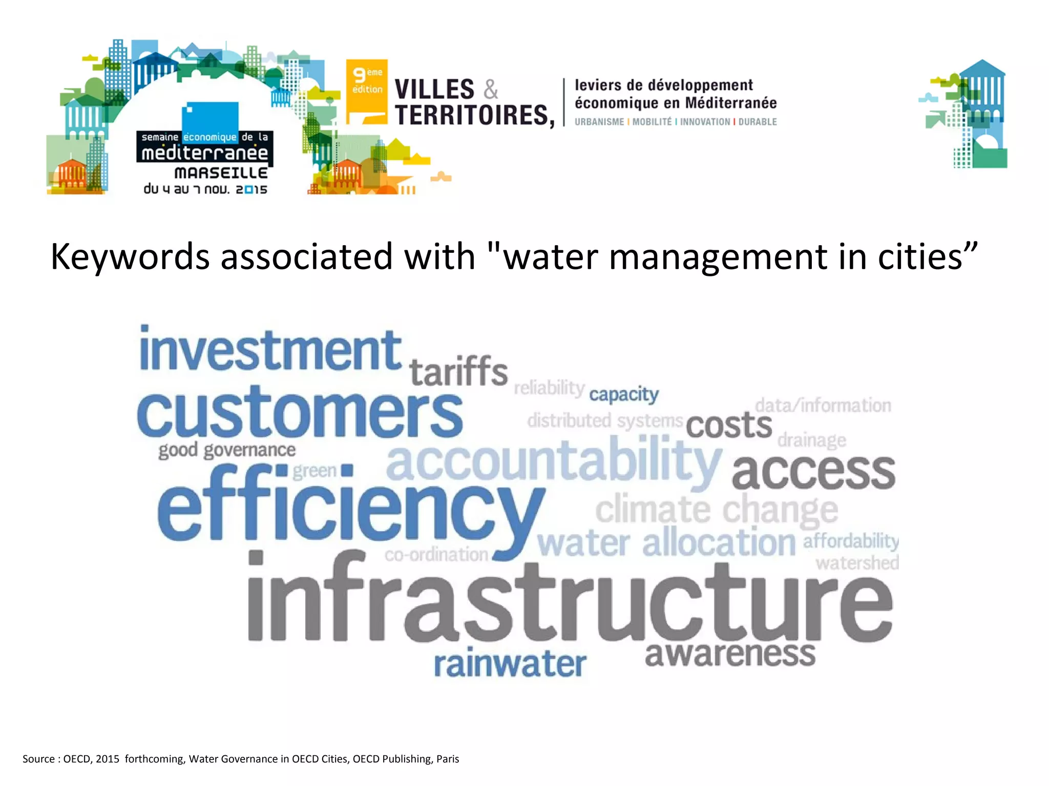 Water governance in cities: an OECD perspective | PPT