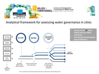 Water governance in cities: an OECD perspective | PPT