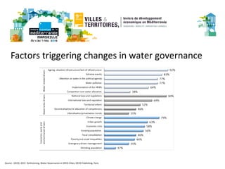 Water governance in cities: an OECD perspective | PPT