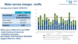 Water Governance in Spain - Urban Water Sector, AEAS | PDF | Water ...