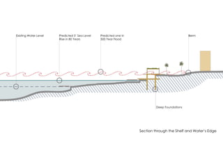 2016 Havana Studio | Waterfront Development | PPT