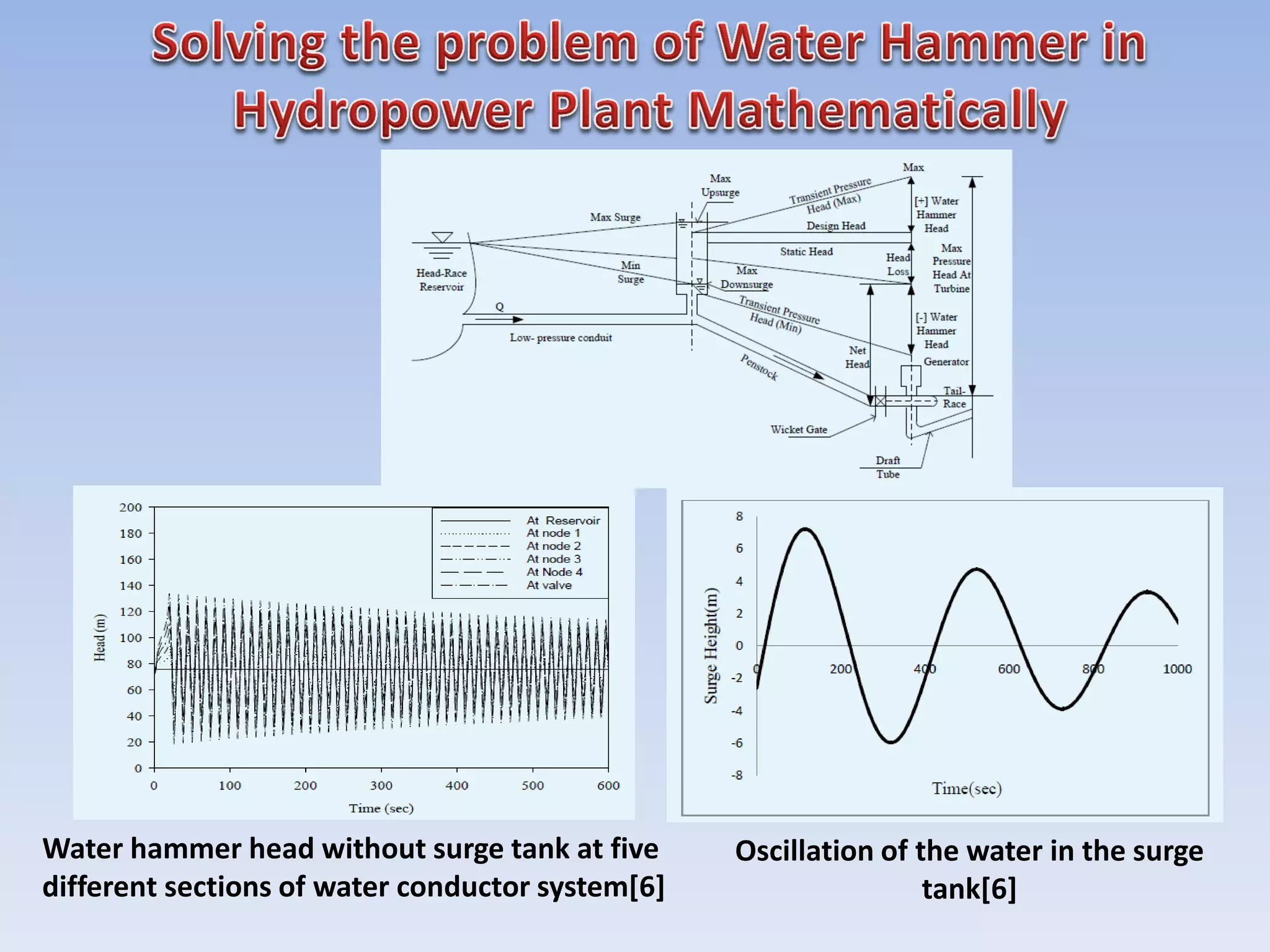 Water hammer in hydropower plant | PDF