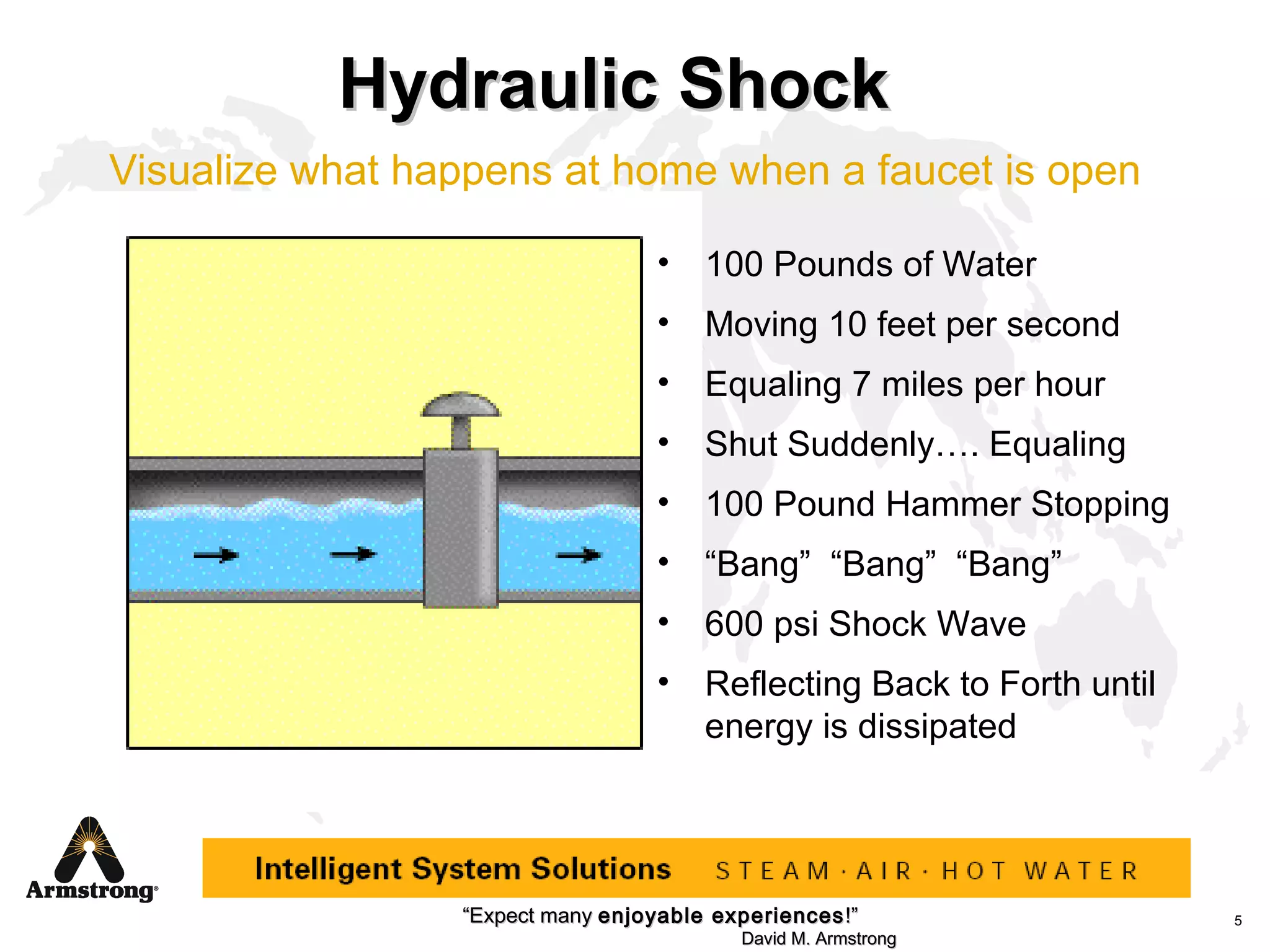 Water hammer presentation | PPT