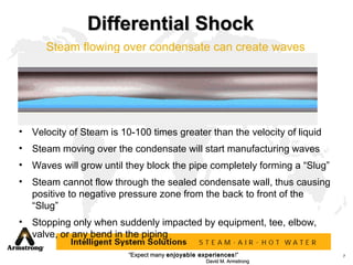 Water hammer presentation | PPT