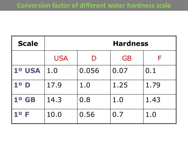 Water Hardness