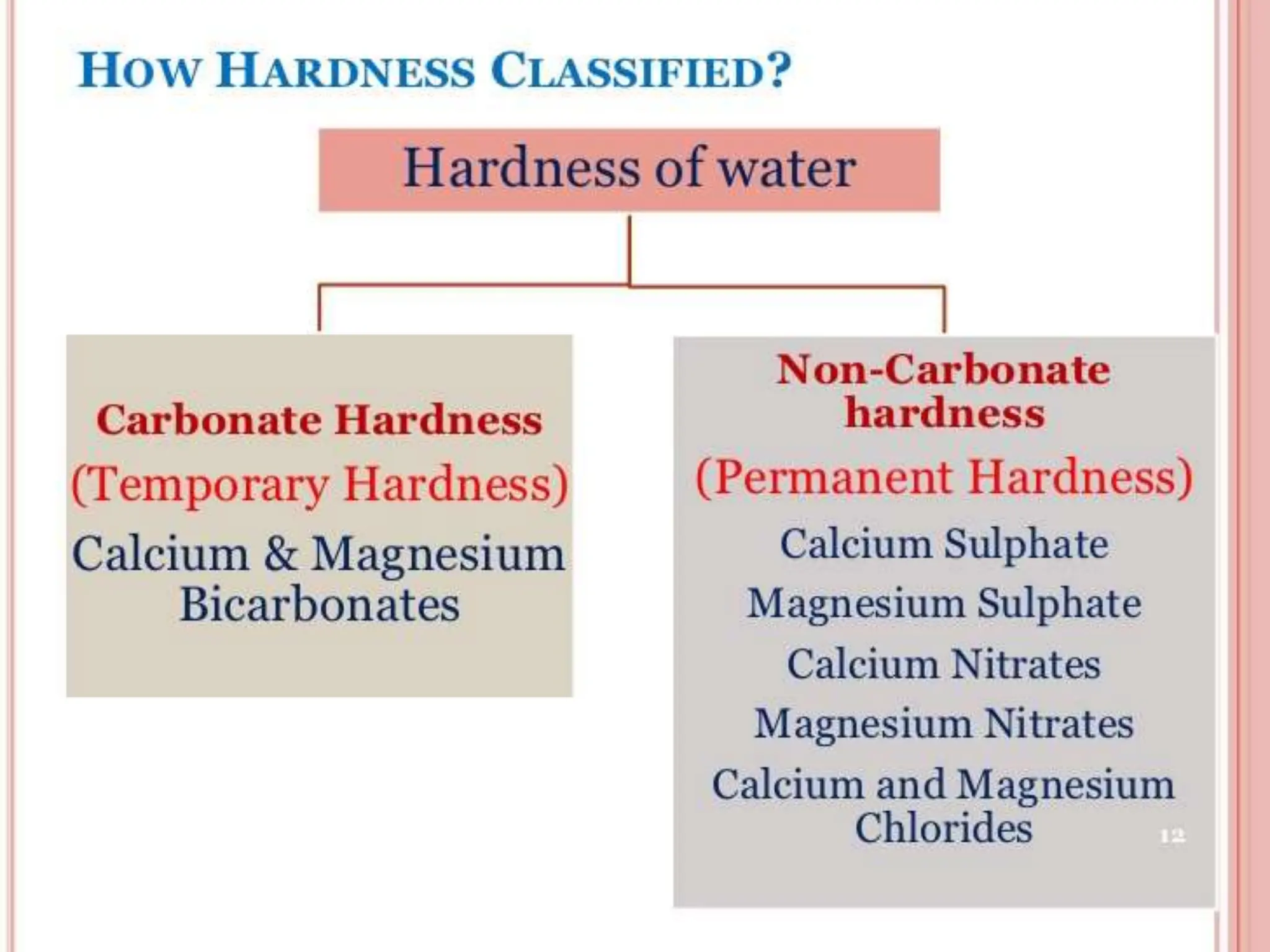 Water hardness.pptx