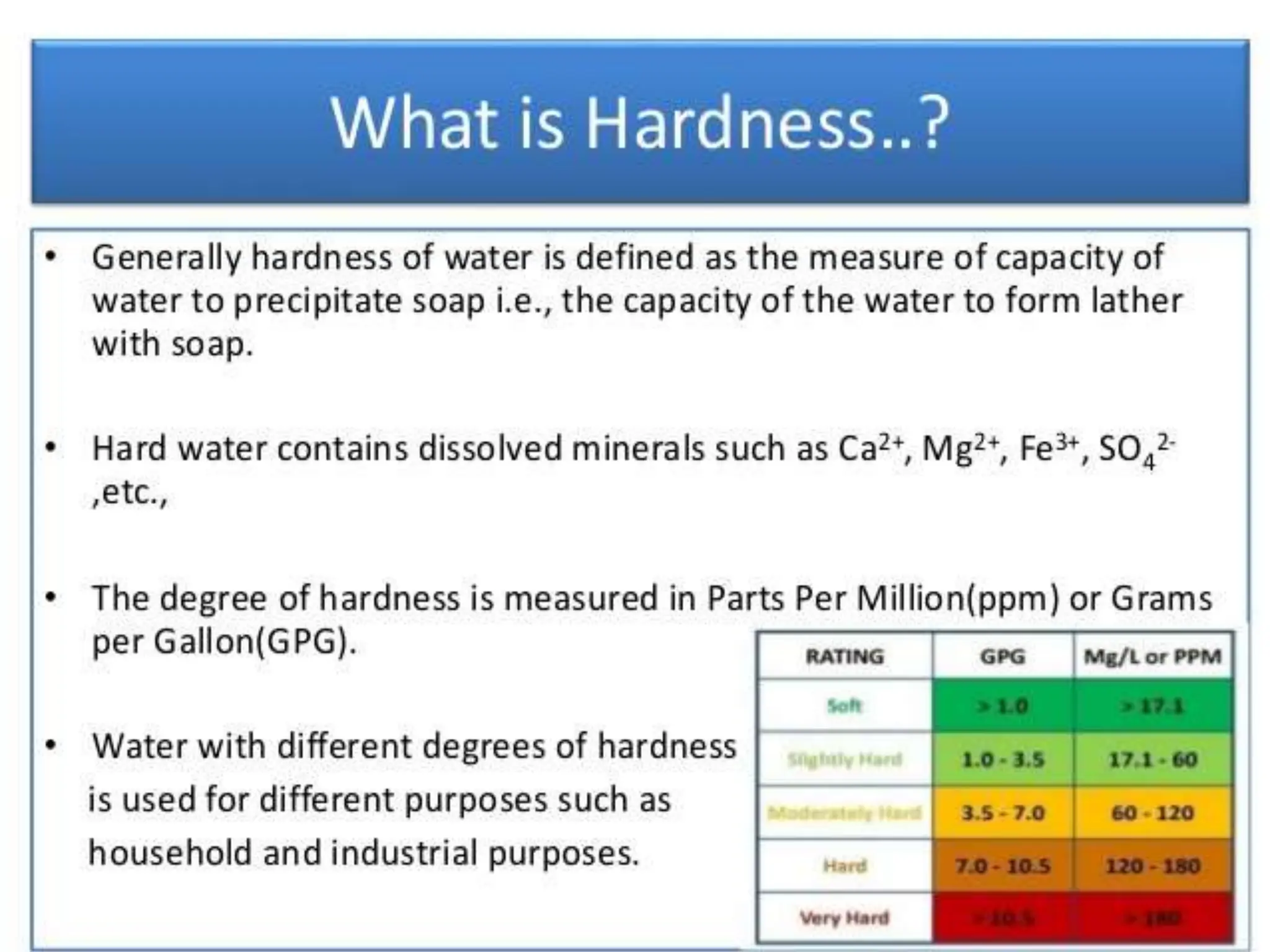 Water hardness.pptx