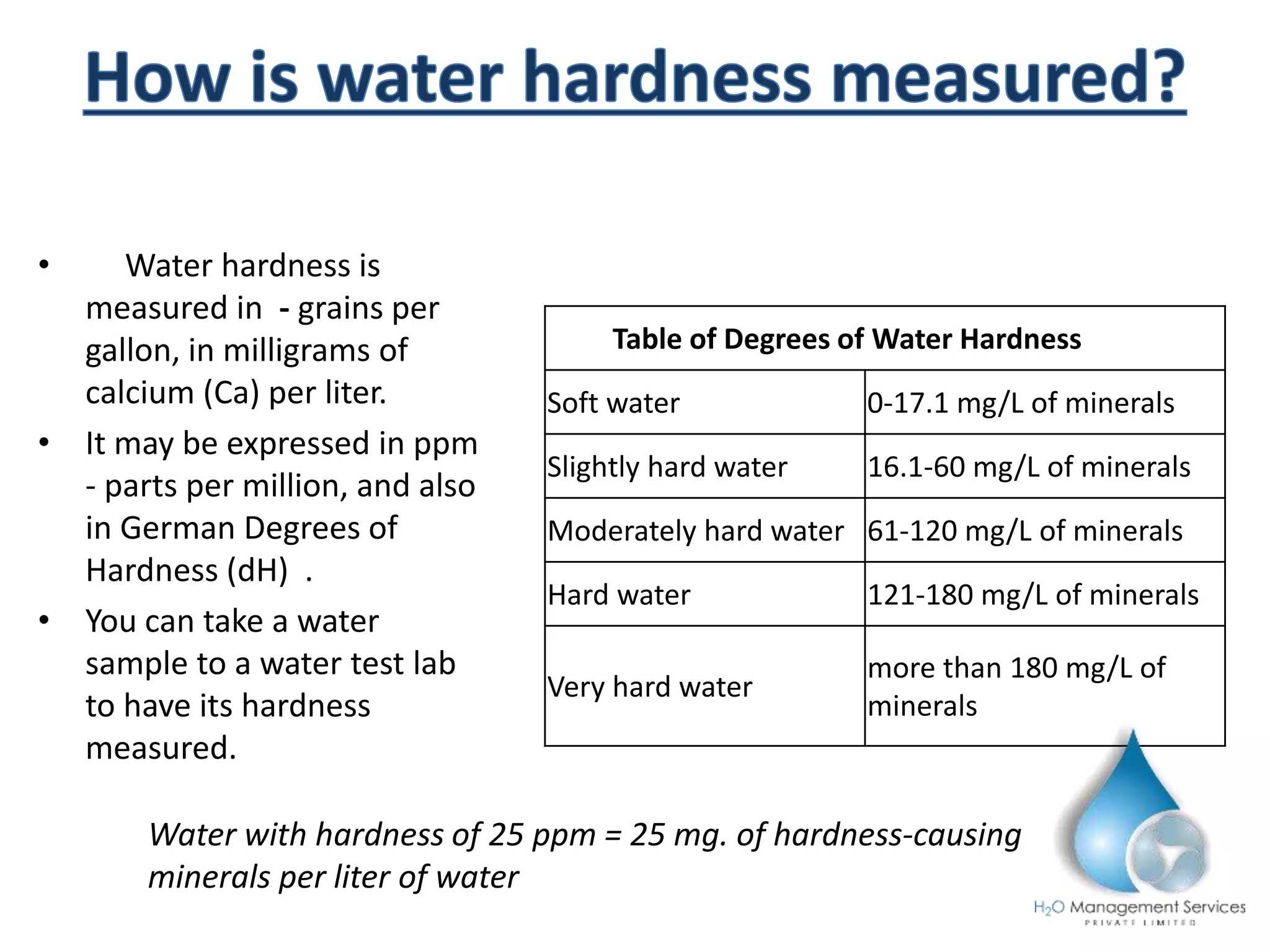 Water hardness | PPTX