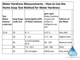 Water hardness(1) testing | PPTX