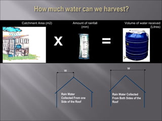 Water harvesting | PPT