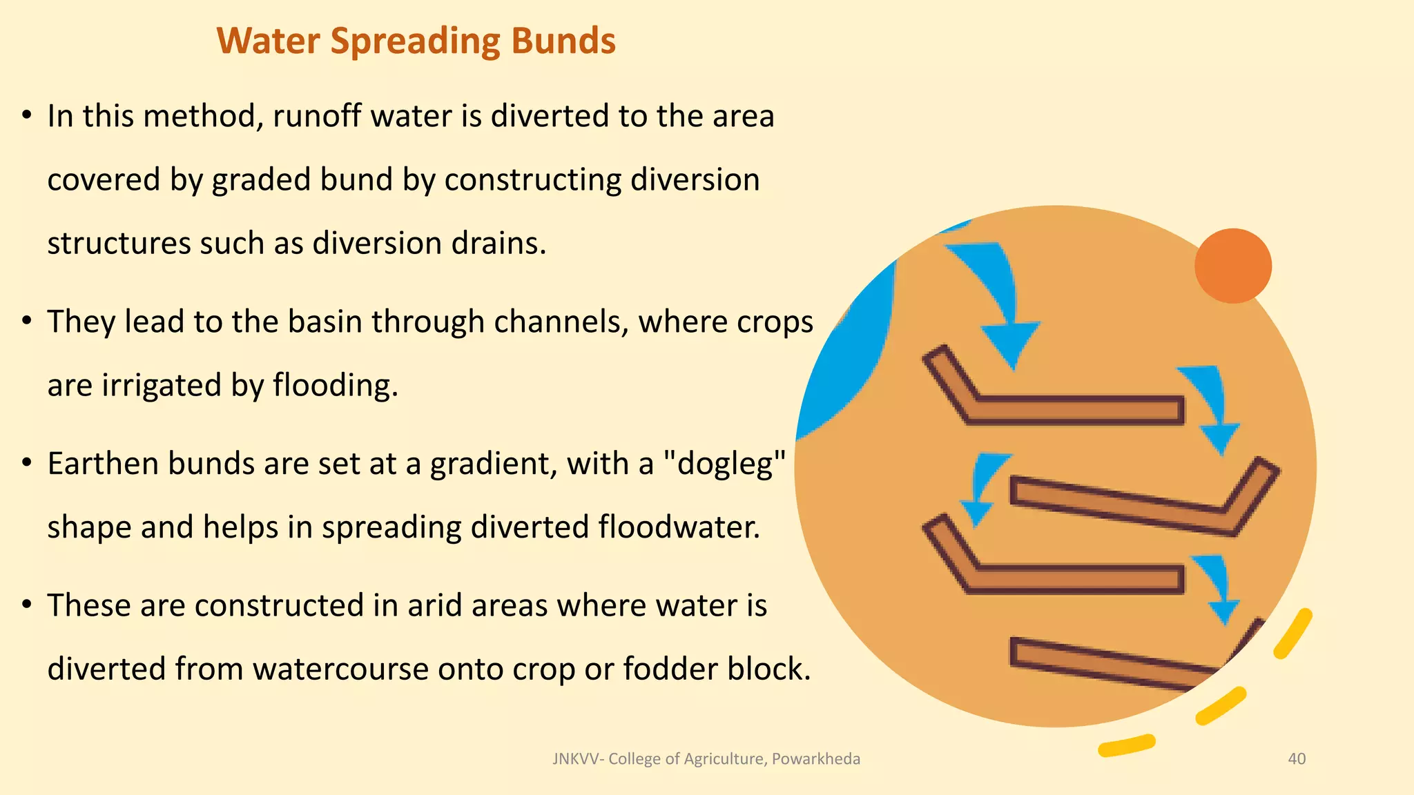 Water harvesting and its technique | PDF