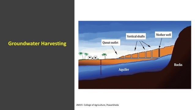 Water harvesting and its technique | PDF