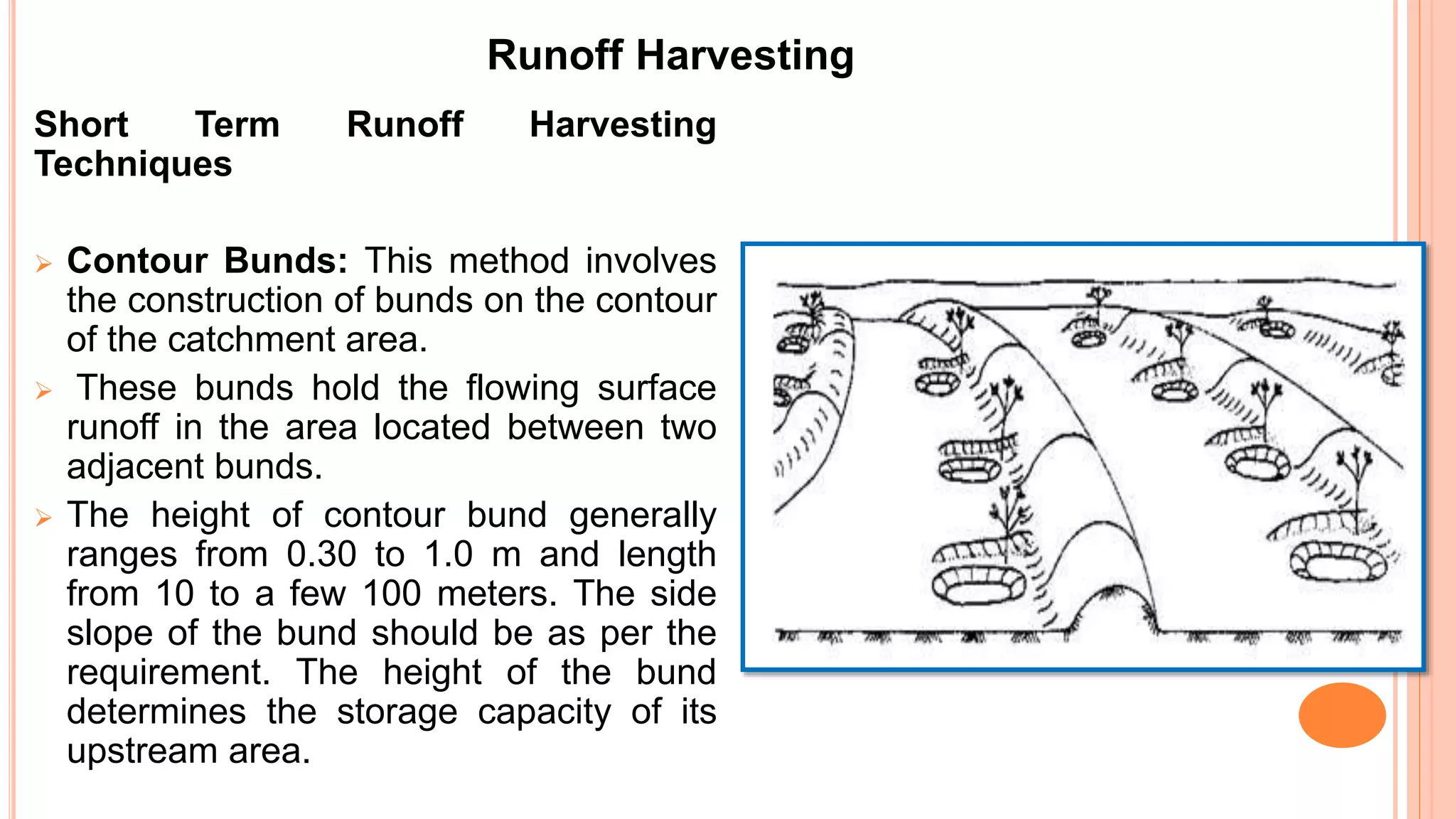 Water Harvesting.pptx