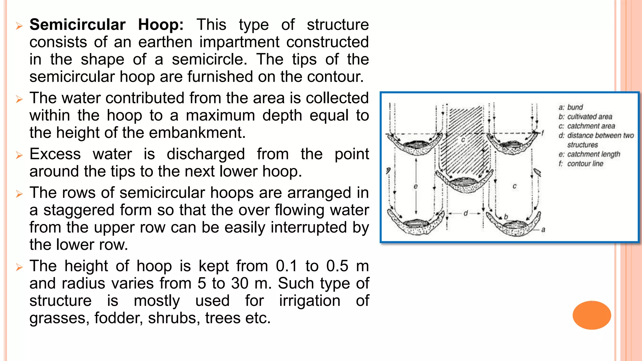 Water Harvesting.pptx