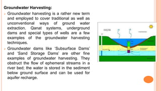 Water Harvesting.pptx