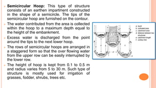Water Harvesting.pptx