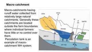 Water harvesting.ppt.pptx