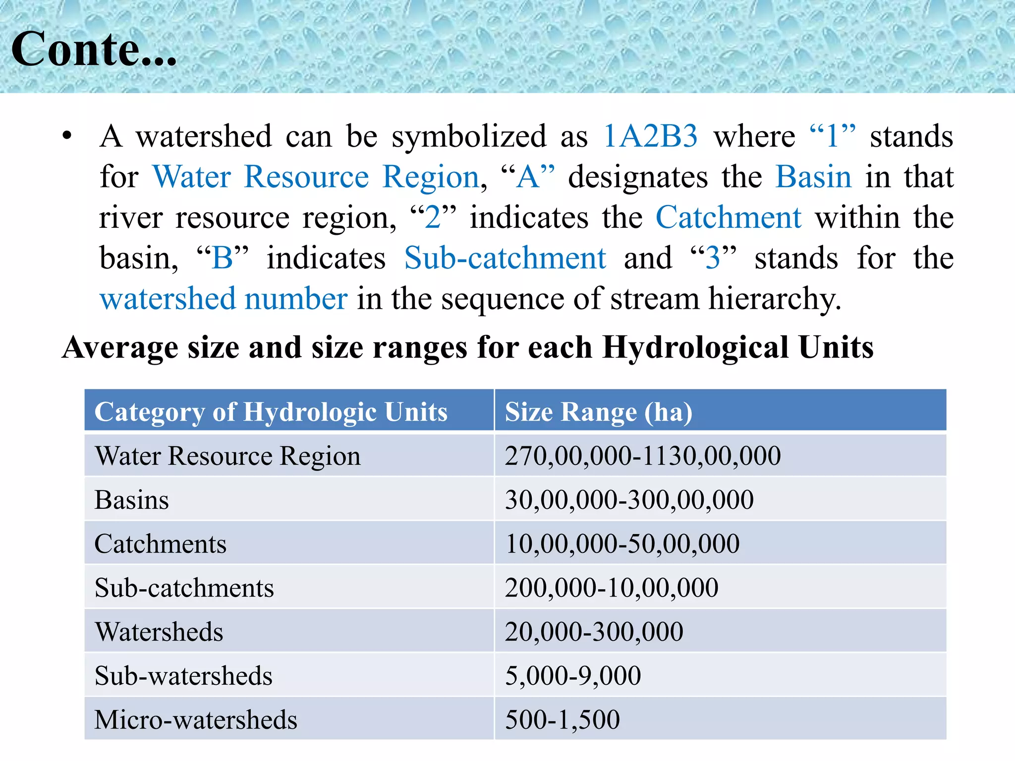 Water harvesting structures | PPT