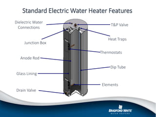 Water_Heater_101_BWC (1).PPT