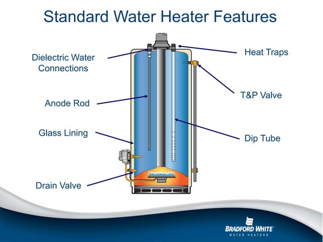Water_Heater_101_BWC (1).PPT | Home Appliances | Home & Garden