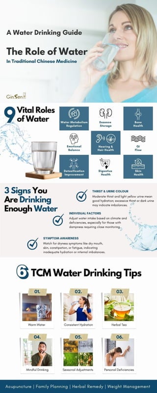 Hydration & Water In Chinese Medicine | Water Element | PDF