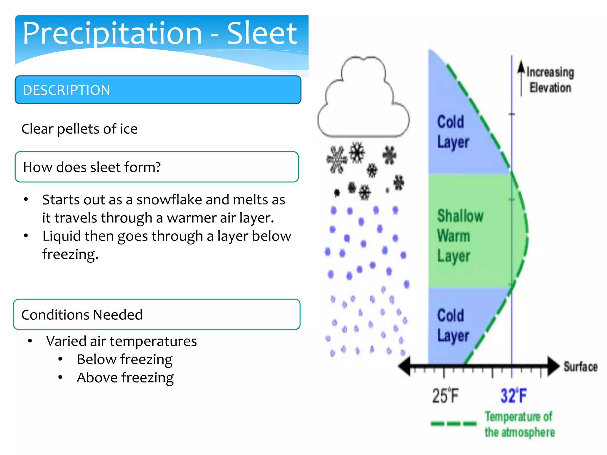 Precipitation Types | PDF