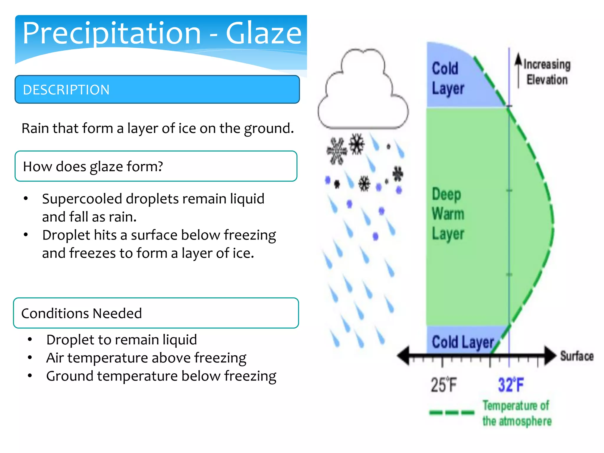 Precipitation Types | PDF