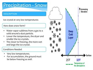 Precipitation Types | PDF