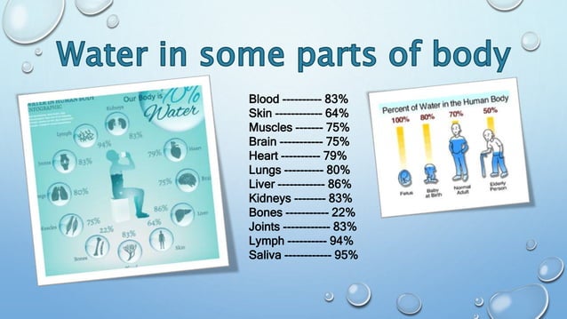 Water in body - | PPTX
