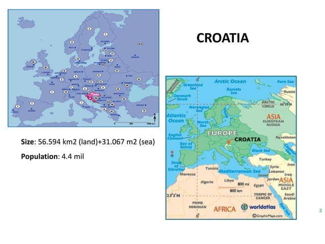 Water in Croatia | PPT