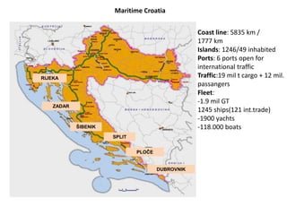 Water in Croatia | PPTX