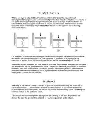 Water influences different behaviours of soil | DOCX