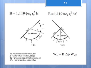 Water influx | PPTX | Chemistry | Science