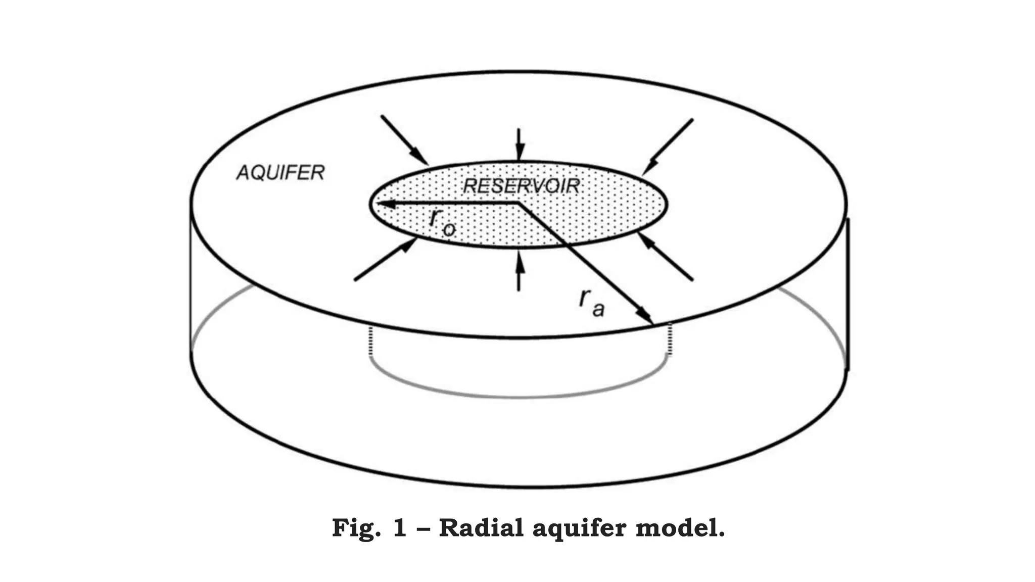 Water influx VEH Model.pptx