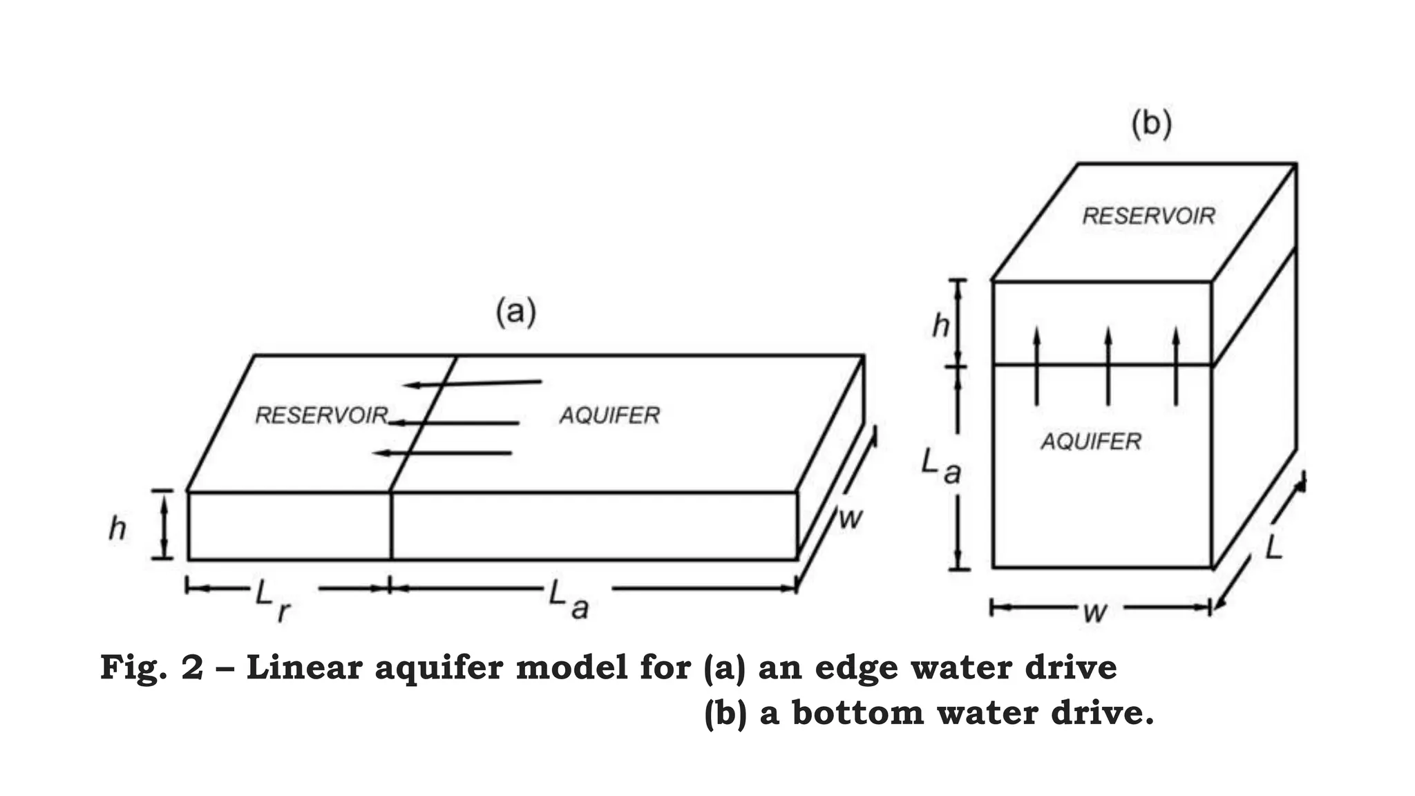 Water influx VEH Model.pptx