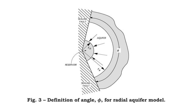 Water influx VEH Model.pptx | Geology | Science