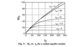 Water influx VEH Model.pptx
