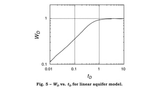 Water influx VEH Model.pptx