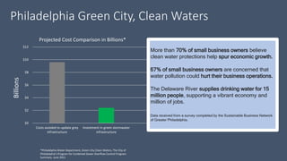 The Business Case for Water Infrastructure | PPT