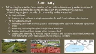 Water Infrastructure WS - Siavash Beik | PPT