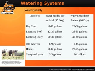 Watering Systems for Rotational Grazing | PDF